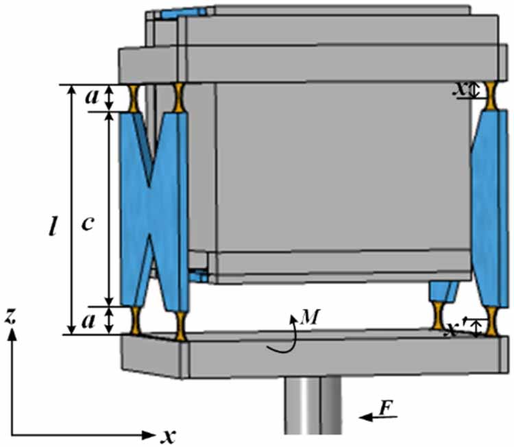 Coupling error model for the contact probe of a three-dimensional screw ...