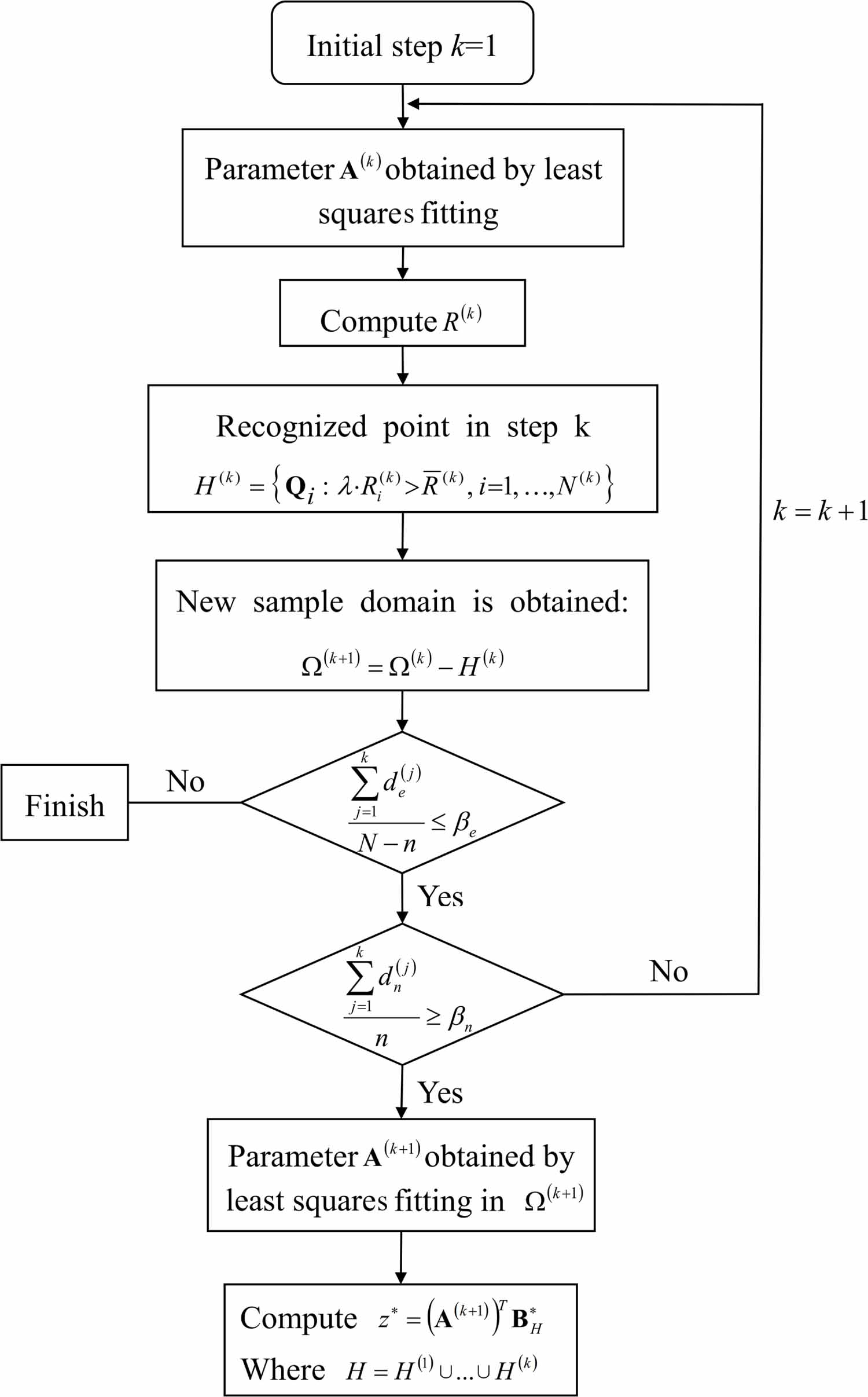 Outlier removal method for the refinement of optically measured ...