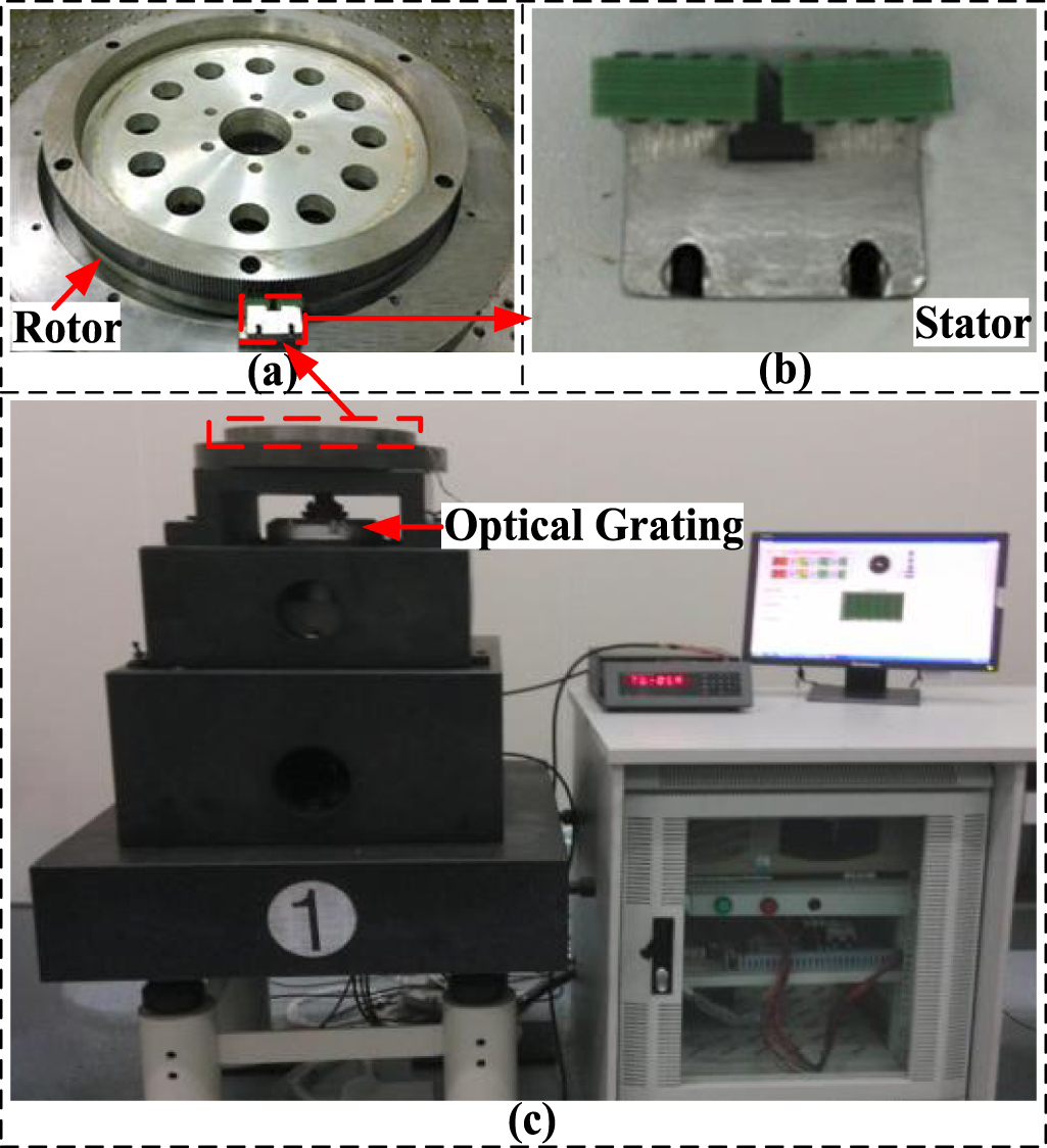 A novel inductive angular displacement sensor based on time-grating - IOPscience