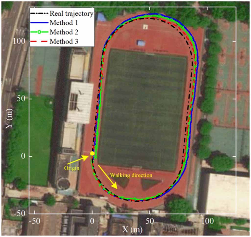 A single foot-mounted pedestrian navigation algorithm based on the maximum gait displacement ...