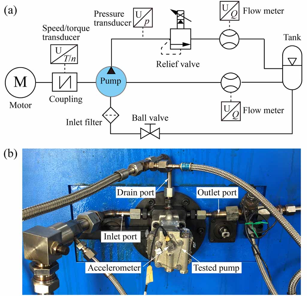 Improving accuracy of cavitation severity recognition in axial piston ...