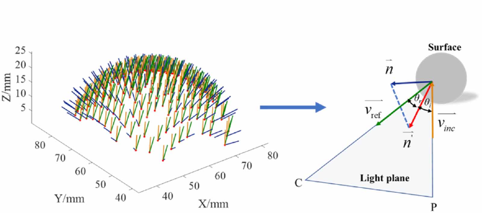 A multi-system weighted fusion method to improve measurement accuracy of structured light 3D ...