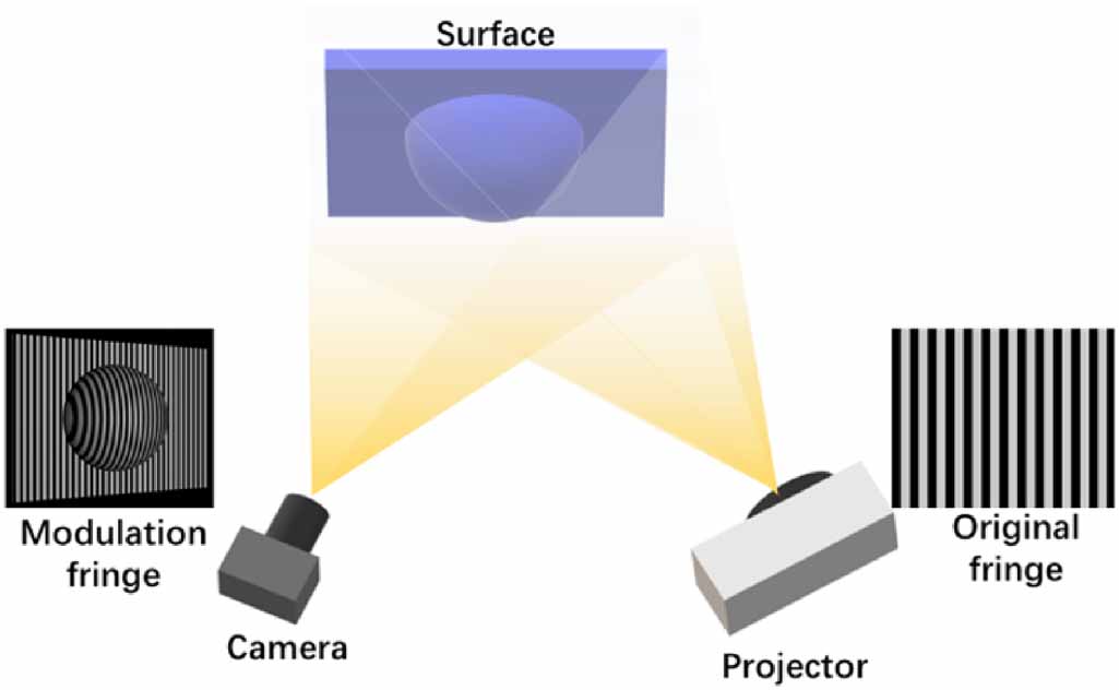 A multi-system weighted fusion method to improve measurement accuracy of structured light 3D ...