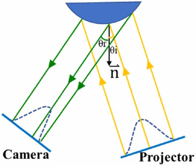 A multi-system weighted fusion method to improve measurement accuracy of structured light 3D ...