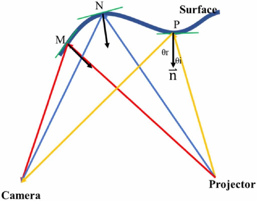 A multi-system weighted fusion method to improve measurement accuracy of structured light 3D ...