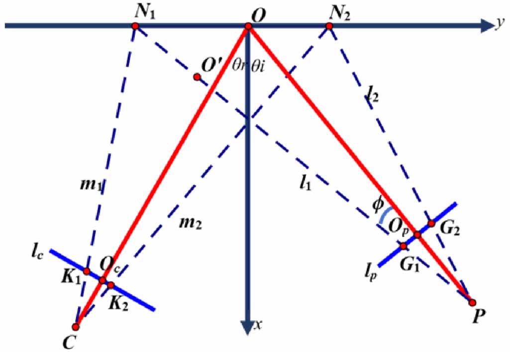 A multi-system weighted fusion method to improve measurement accuracy of structured light 3D ...