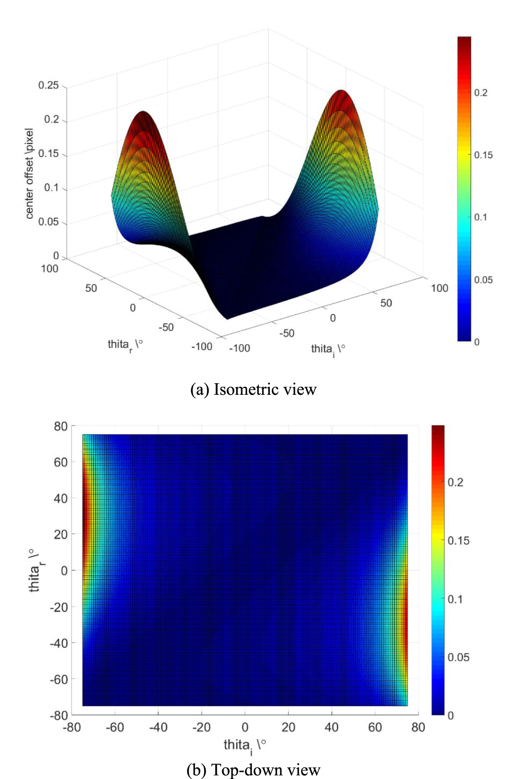 A multi-system weighted fusion method to improve measurement accuracy of structured light 3D ...