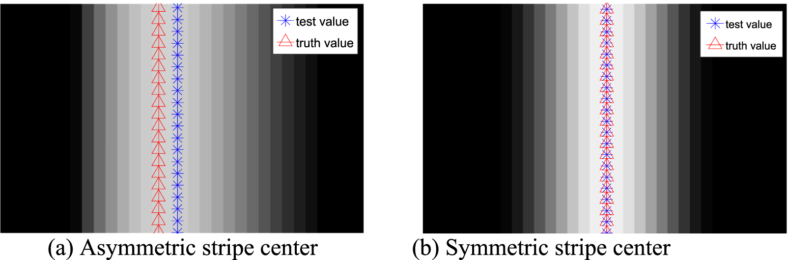 A multi-system weighted fusion method to improve measurement accuracy of structured light 3D ...