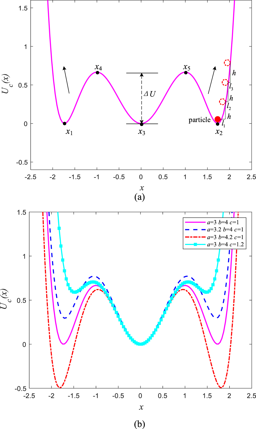 Research and application of a novel piecewise unsaturated asymmetric ...