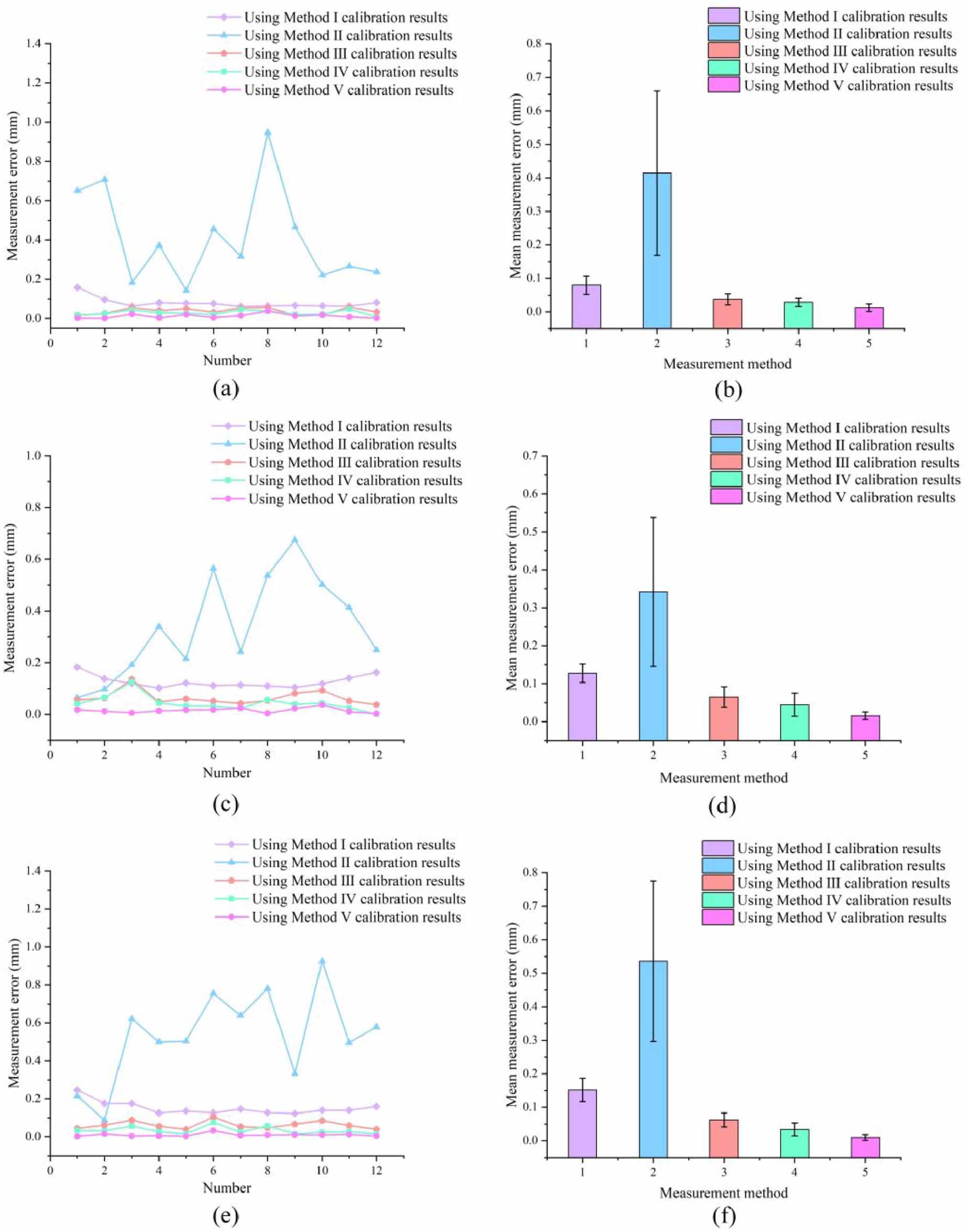 A simple and precise calibration method for binocular vision - IOPscience