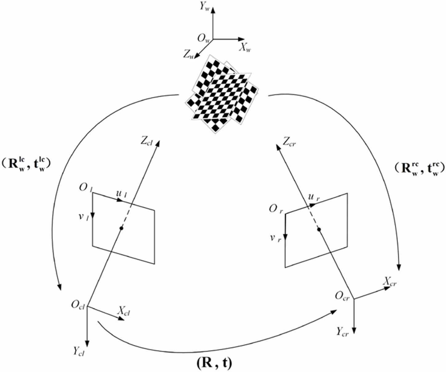 A simple and precise calibration method for binocular vision - IOPscience