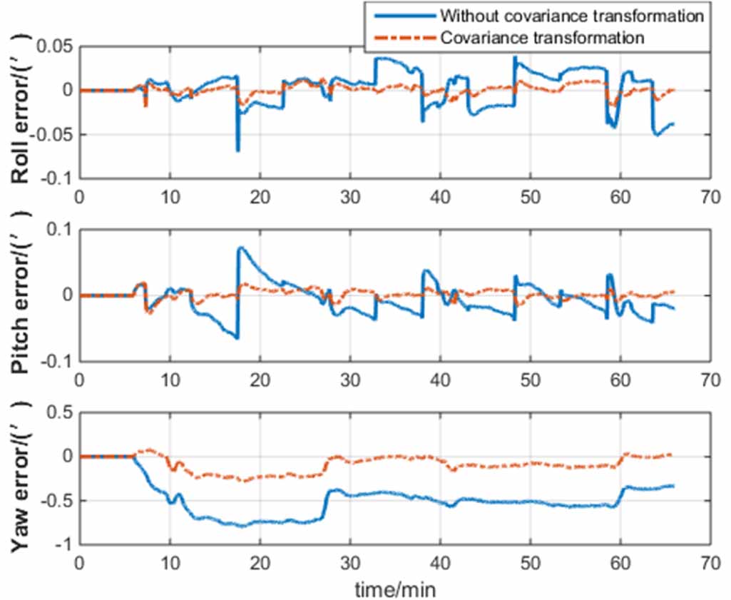 The covariance matrix transformation method in all-earth integrated ...