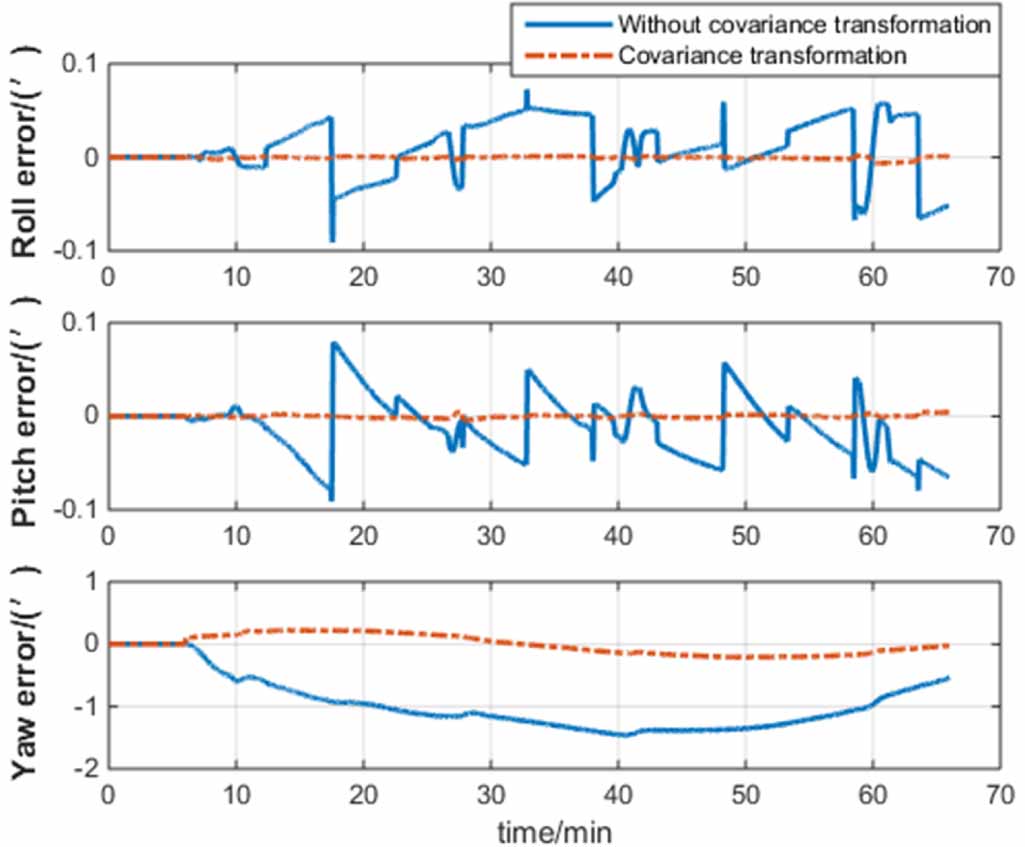 The covariance matrix transformation method in all-earth integrated ...