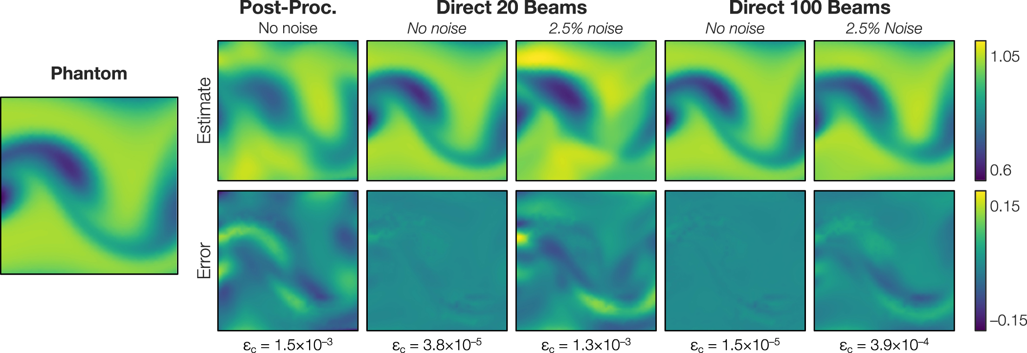 Flow field tomography with uncertainty quantification using a Bayesian ...