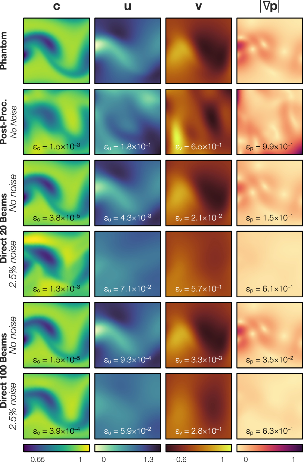 Flow field tomography with uncertainty quantification using a Bayesian ...