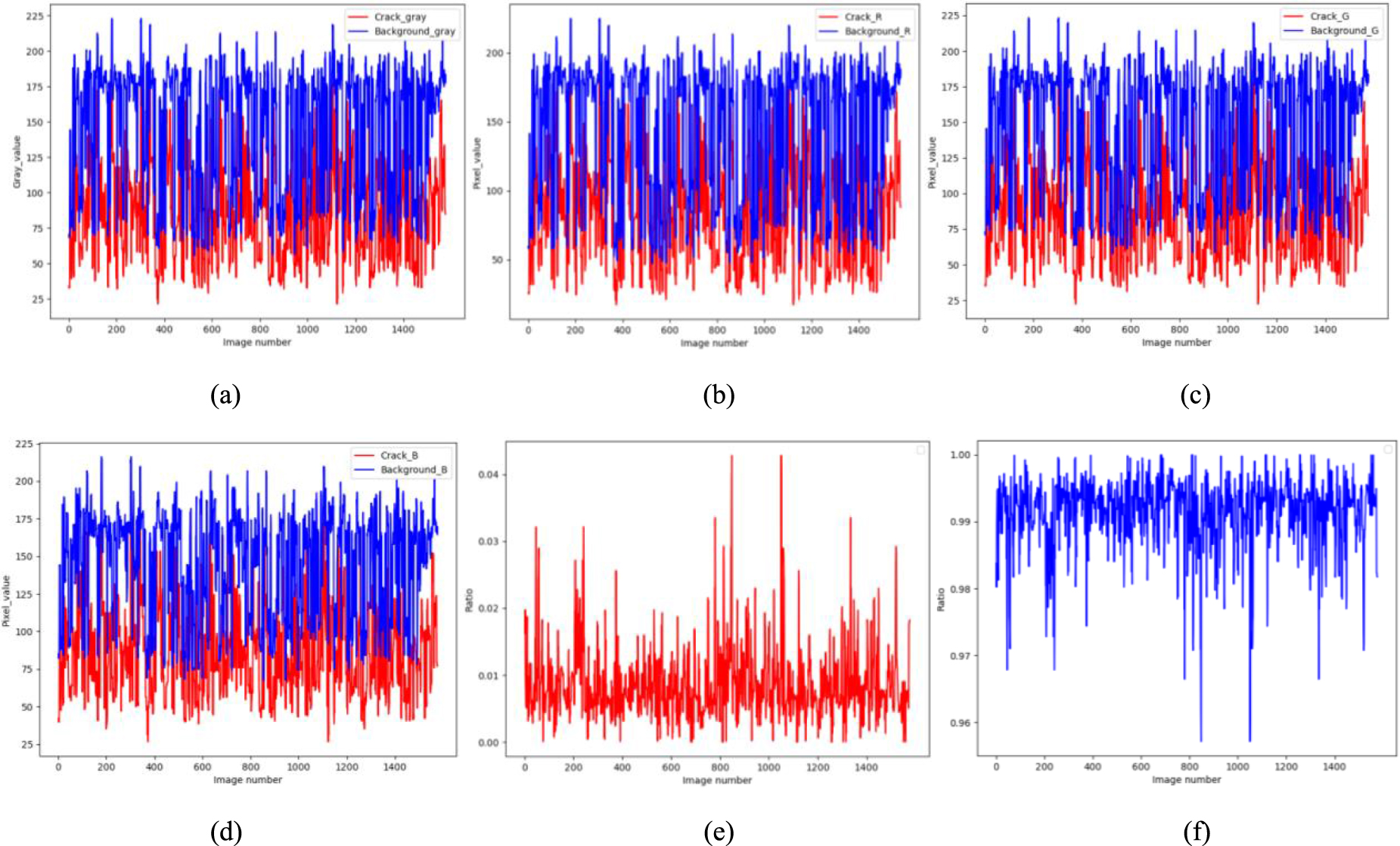 Quantify pixel-level detection of dam surface crack using deep learning ...