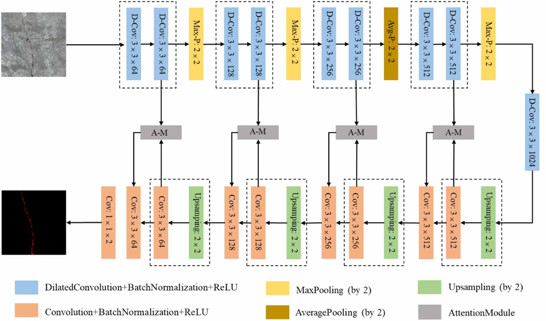 Quantify pixel-level detection of dam surface crack using deep learning ...