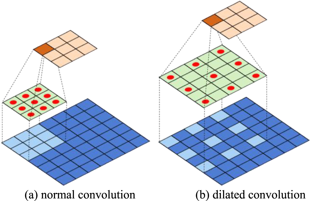 Quantify pixel-level detection of dam surface crack using deep learning ...