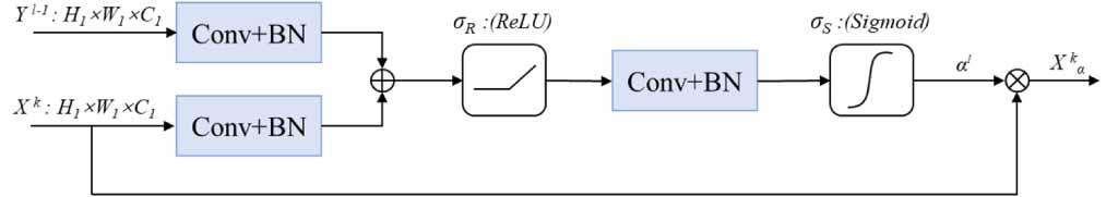 Quantify pixel-level detection of dam surface crack using deep learning ...