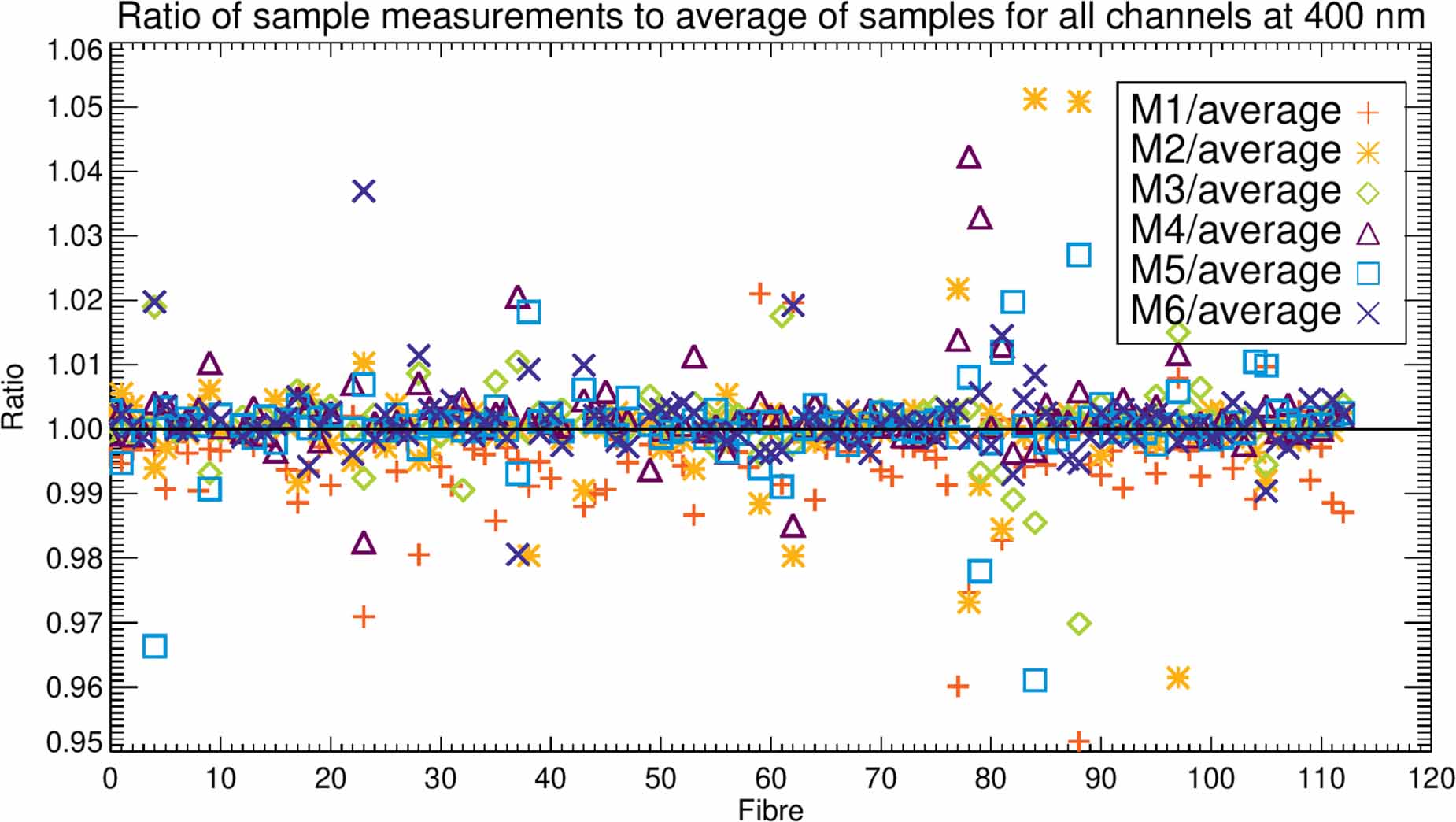 Field calibration for multidirectional spectroradiometers - IOPscience