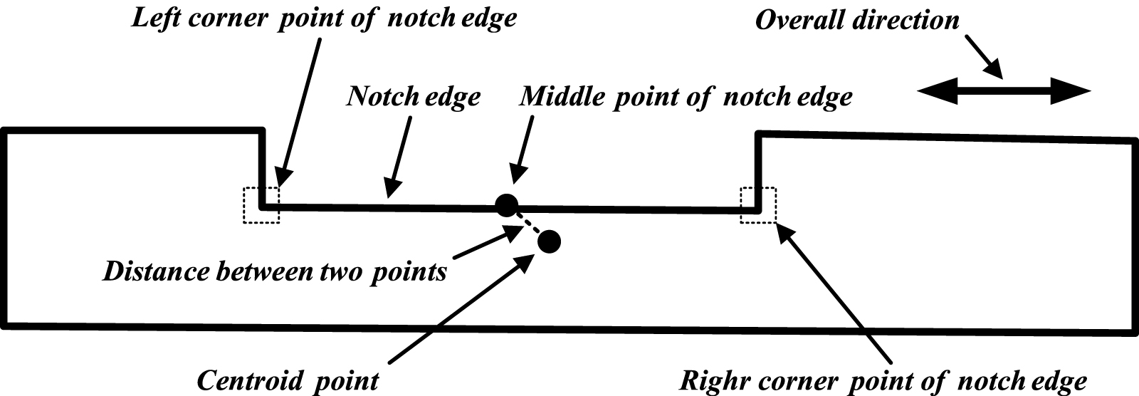 Measurement algorithm of notch length of plastic parts based on video ...