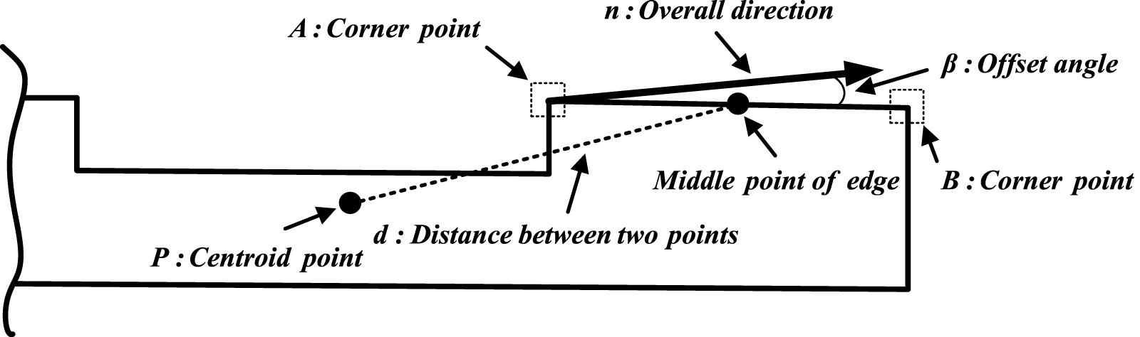 Measurement algorithm of notch length of plastic parts based on video ...