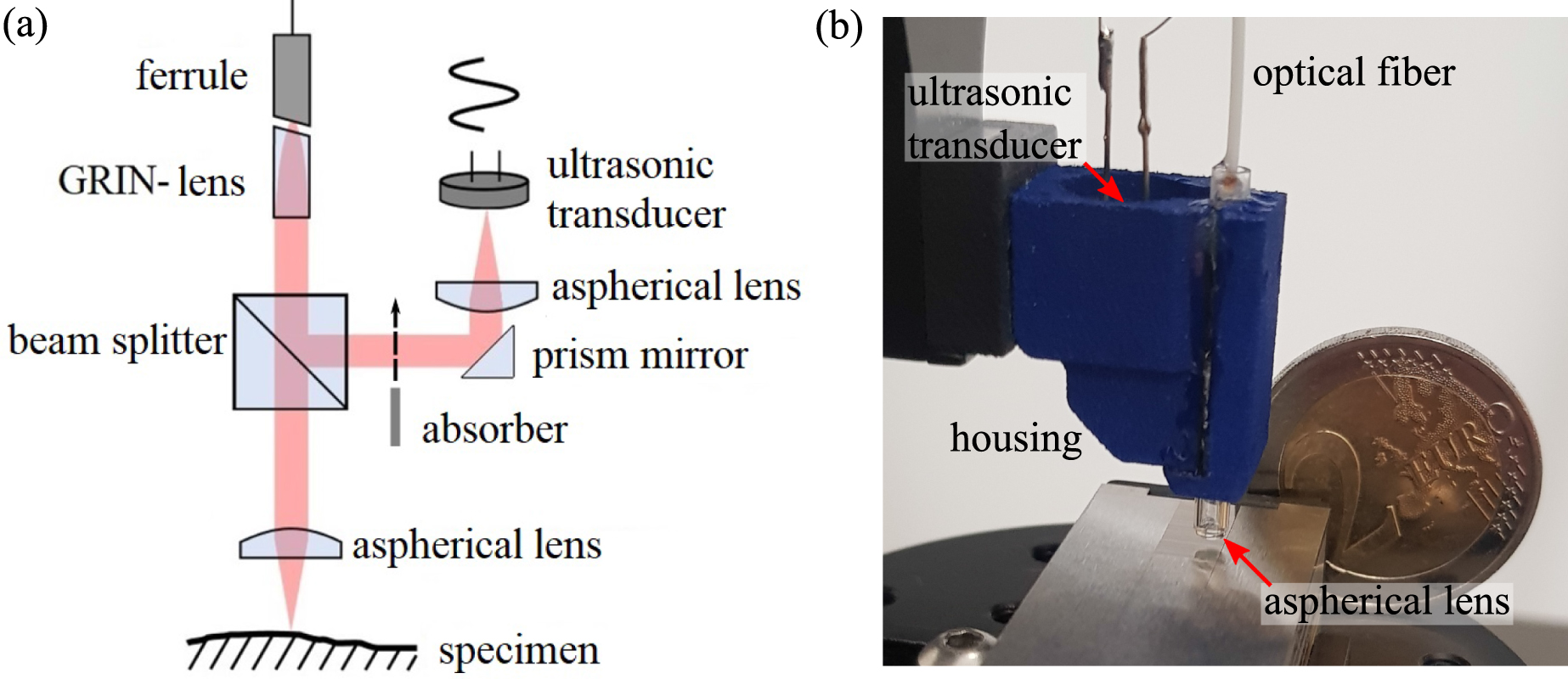 Modeling of fiber-coupled confocal and interferometric confocal ...