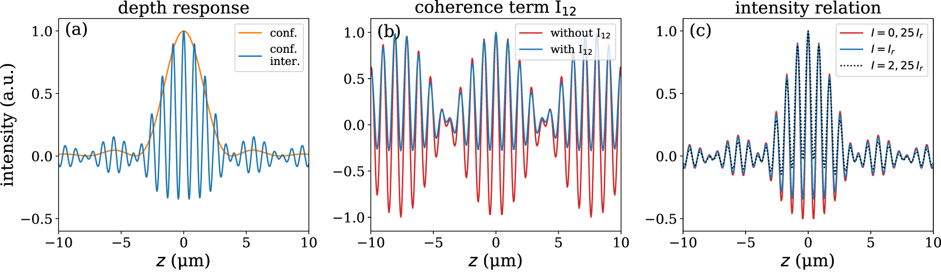 Modeling of fiber-coupled confocal and interferometric confocal ...