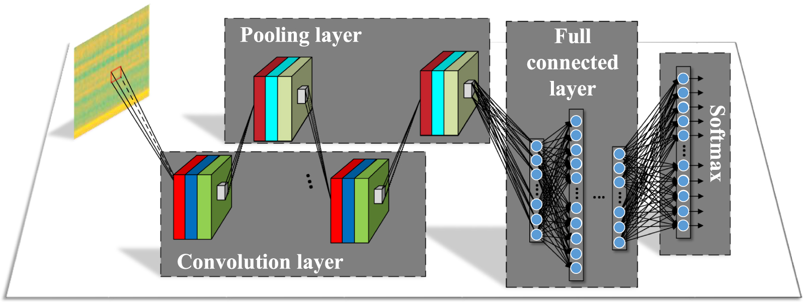 Bearing fault diagnosis method based on multi-source heterogeneous ...