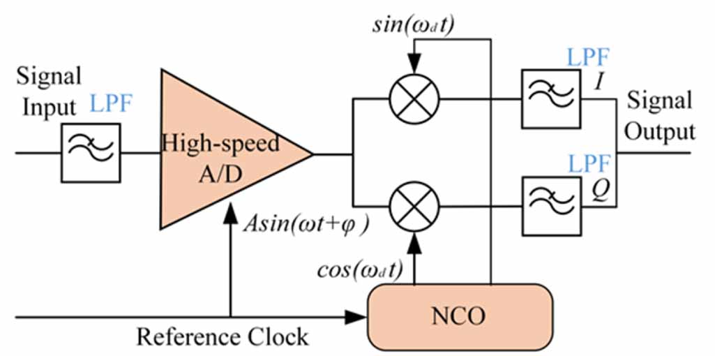 A compact magnetic resonance system with inside-out sensor for soil ...