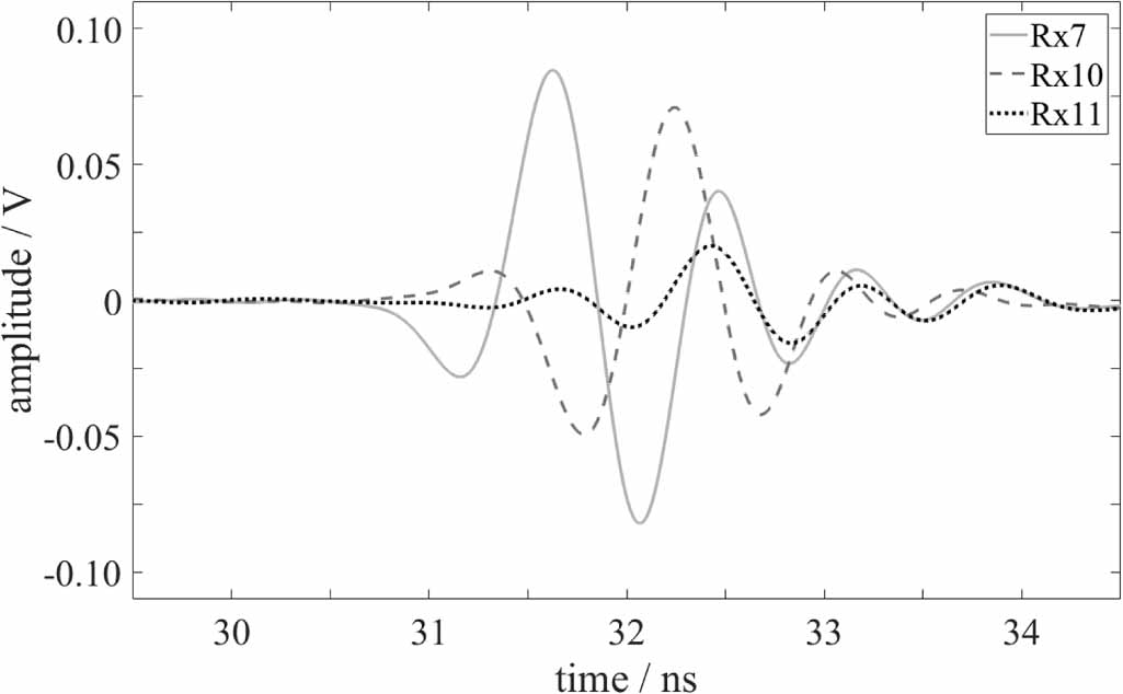 In situ time-zero correction for a ground penetrating radar monitoring ...