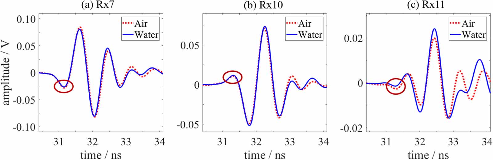 In situ time-zero correction for a ground penetrating radar monitoring ...