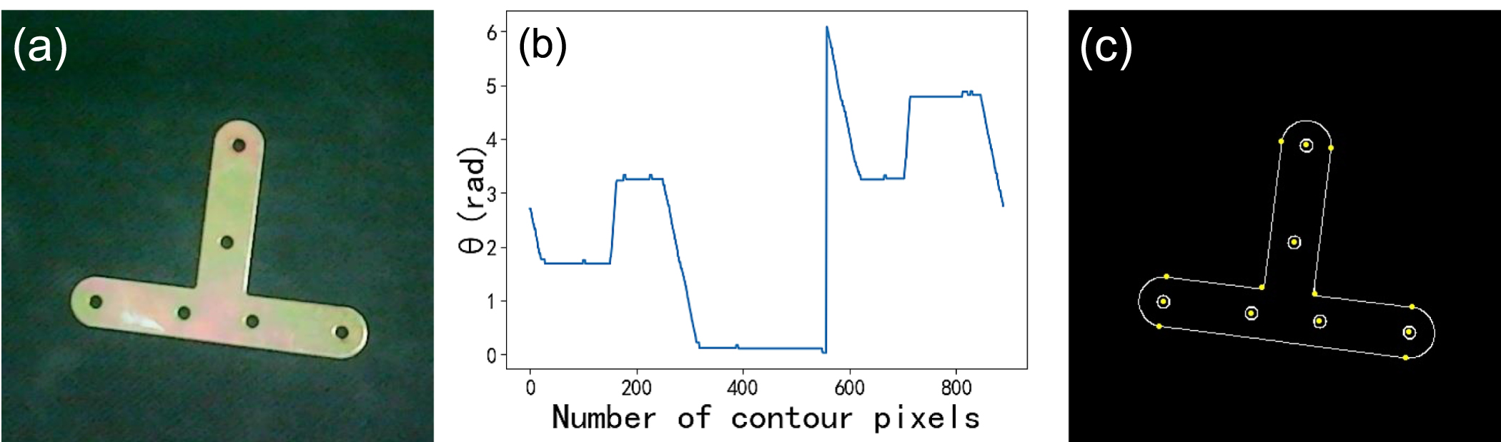 Vision measurement for flat parts based on local line-angle contour ...