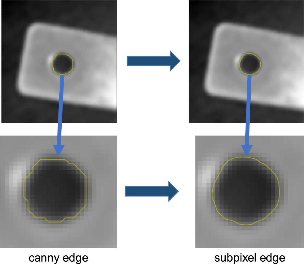Vision measurement for flat parts based on local line-angle contour ...