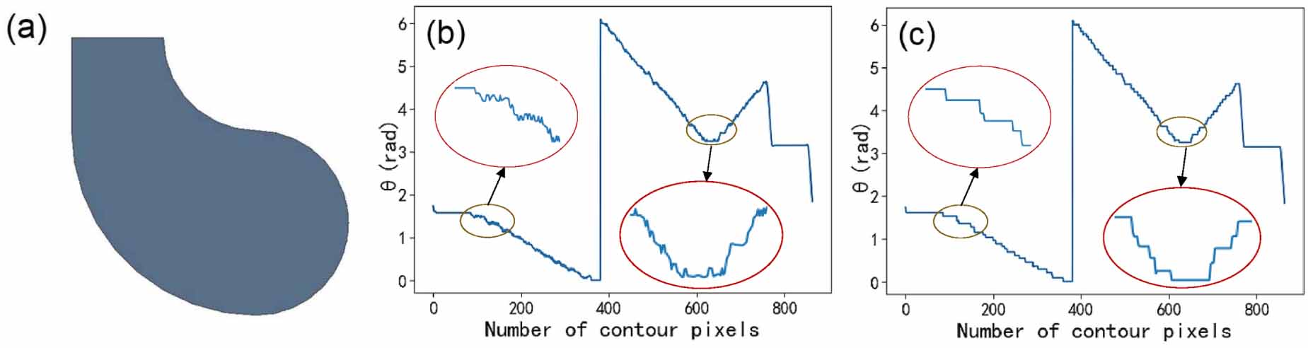 Vision measurement for flat parts based on local line-angle contour ...