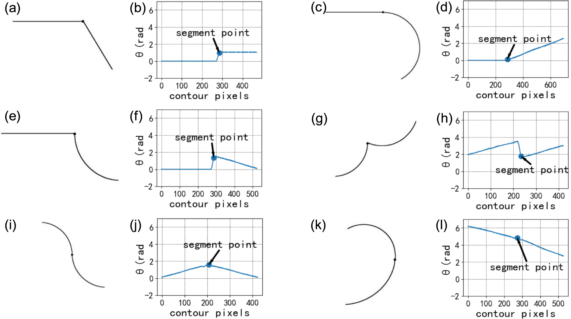 Vision measurement for flat parts based on local line-angle contour ...