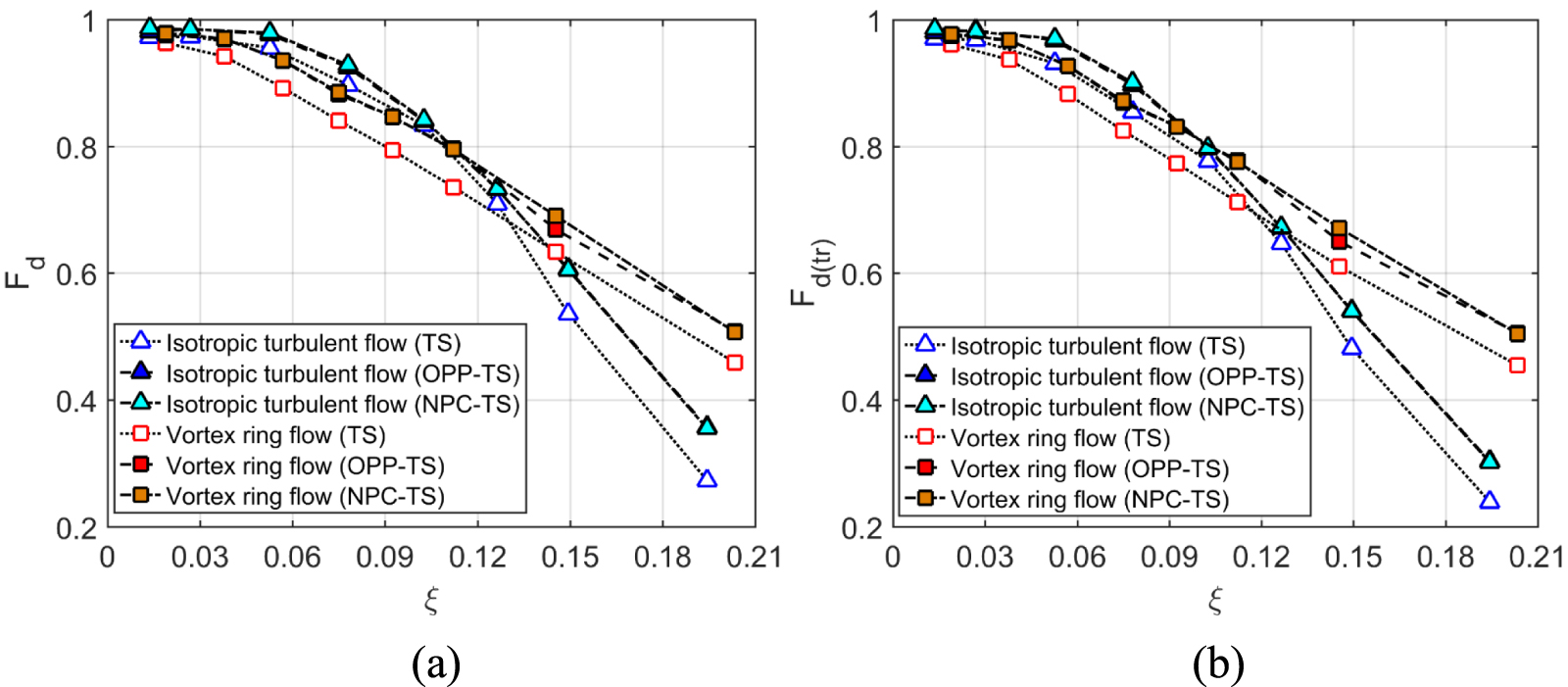 Volumetric particle tracking velocimetry with improved algorithms using a two-view shadowgraph ...
