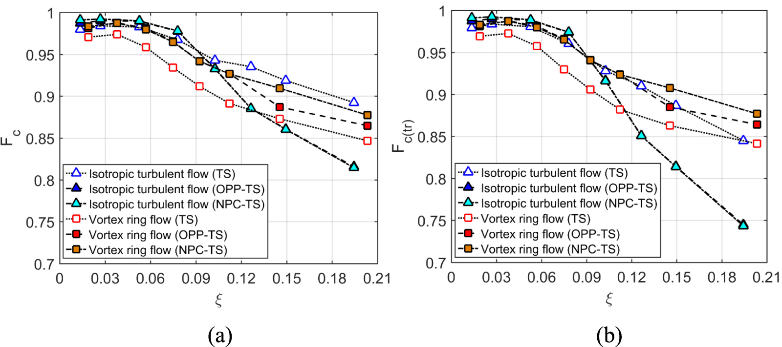 Volumetric particle tracking velocimetry with improved algorithms using a two-view shadowgraph ...