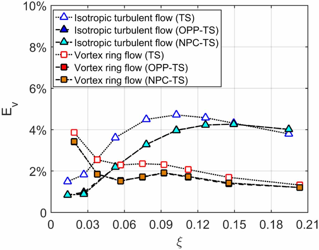 Volumetric particle tracking velocimetry with improved algorithms using a two-view shadowgraph ...