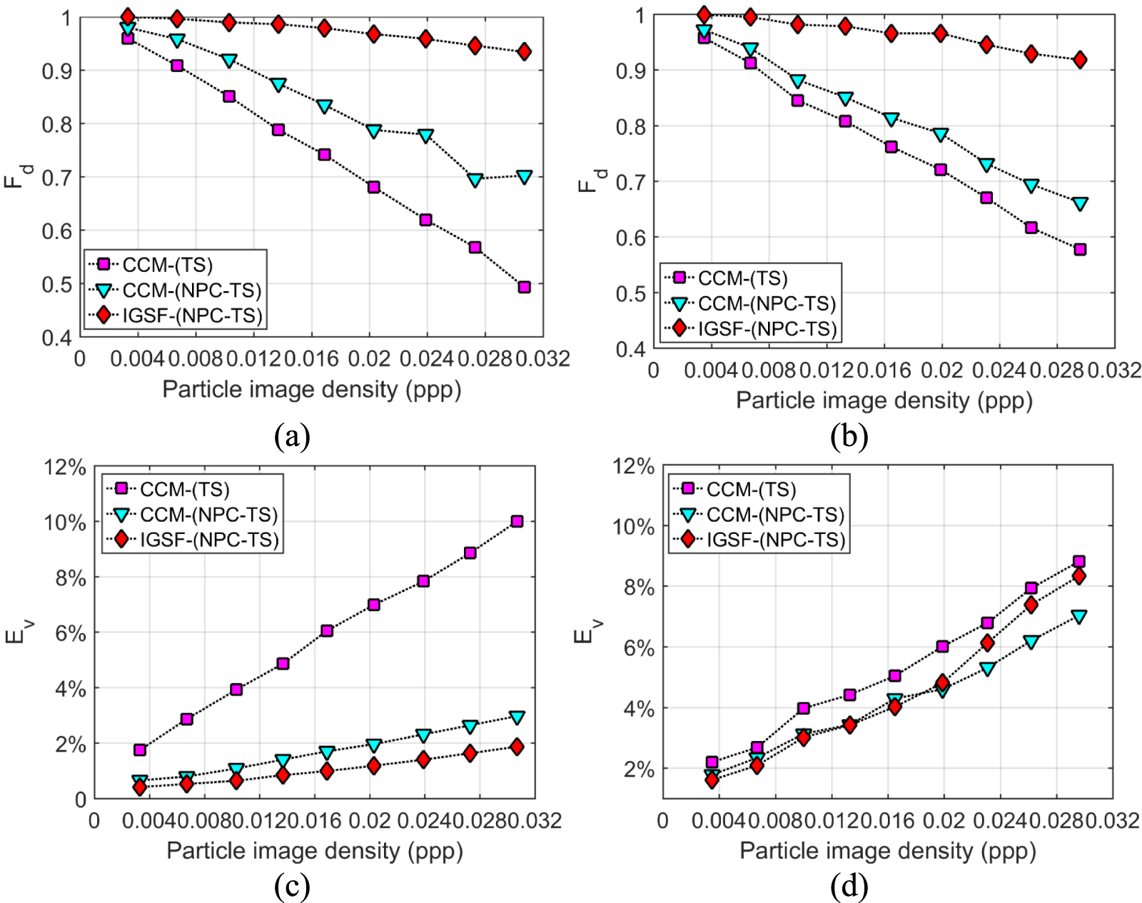 Volumetric particle tracking velocimetry with improved algorithms using a two-view shadowgraph ...