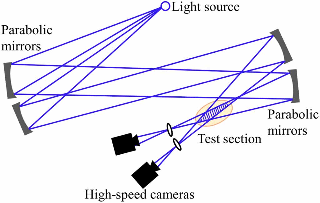 Volumetric particle tracking velocimetry with improved algorithms using a two-view shadowgraph ...