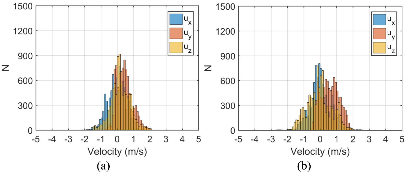 Volumetric particle tracking velocimetry with improved algorithms using a two-view shadowgraph ...