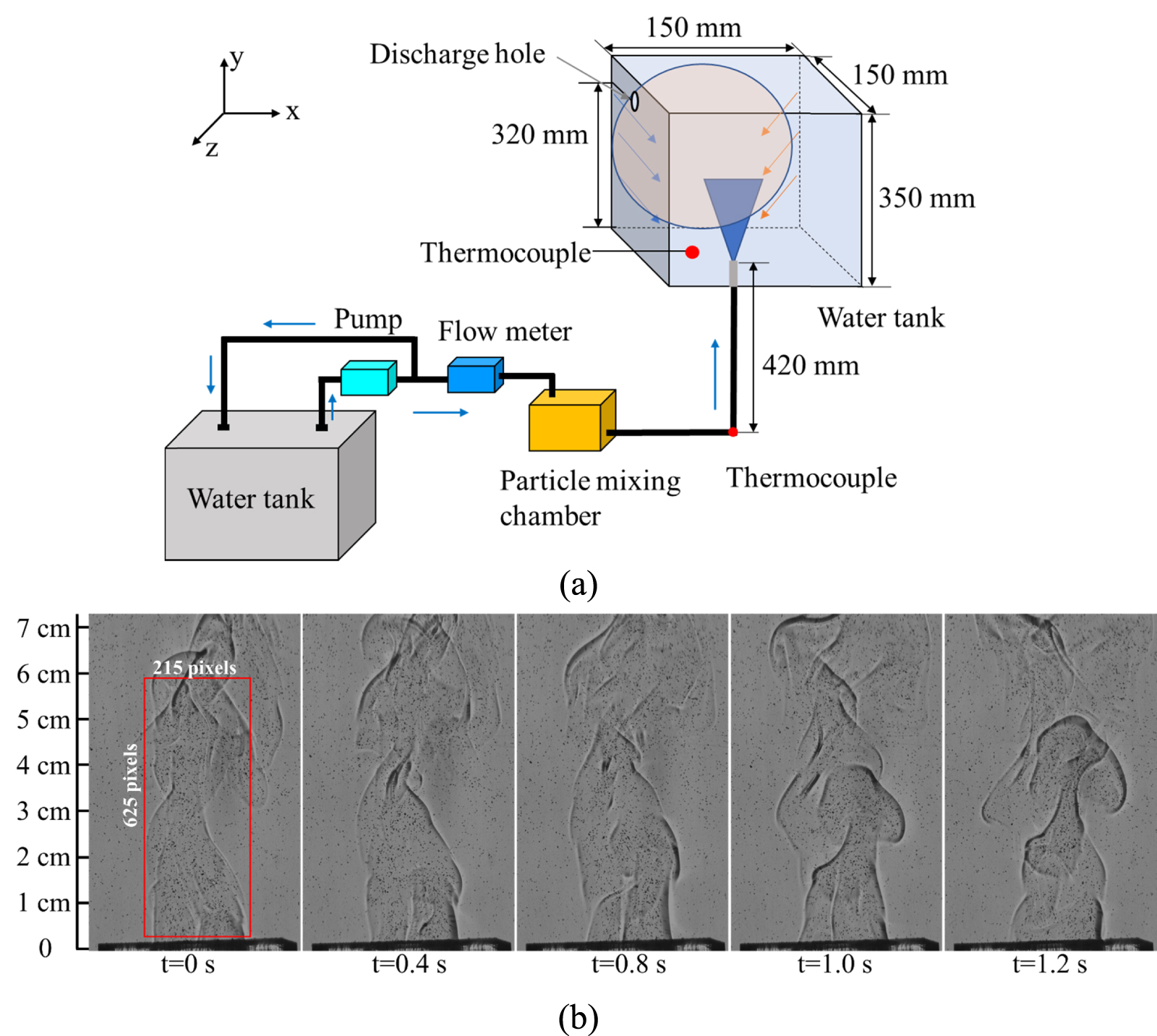 Volumetric particle tracking velocimetry with improved algorithms using a two-view shadowgraph ...