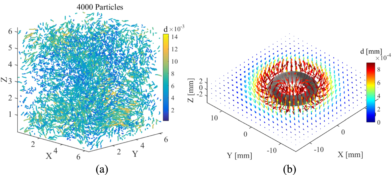 Volumetric particle tracking velocimetry with improved algorithms using a two-view shadowgraph ...