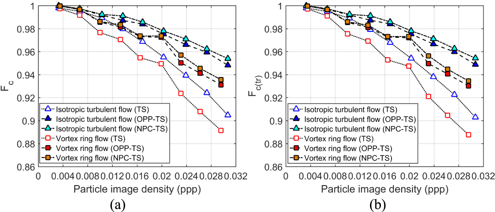Volumetric particle tracking velocimetry with improved algorithms using a two-view shadowgraph ...