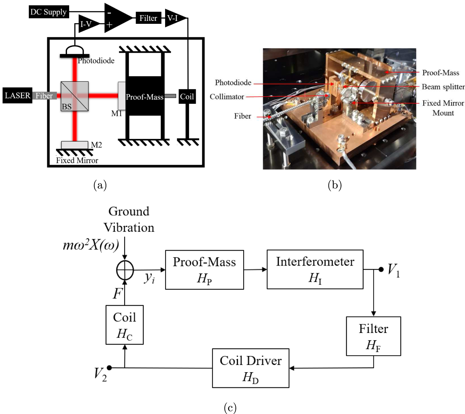 A laser interferometer accelerometer for vibration sensitive cryogenic ...