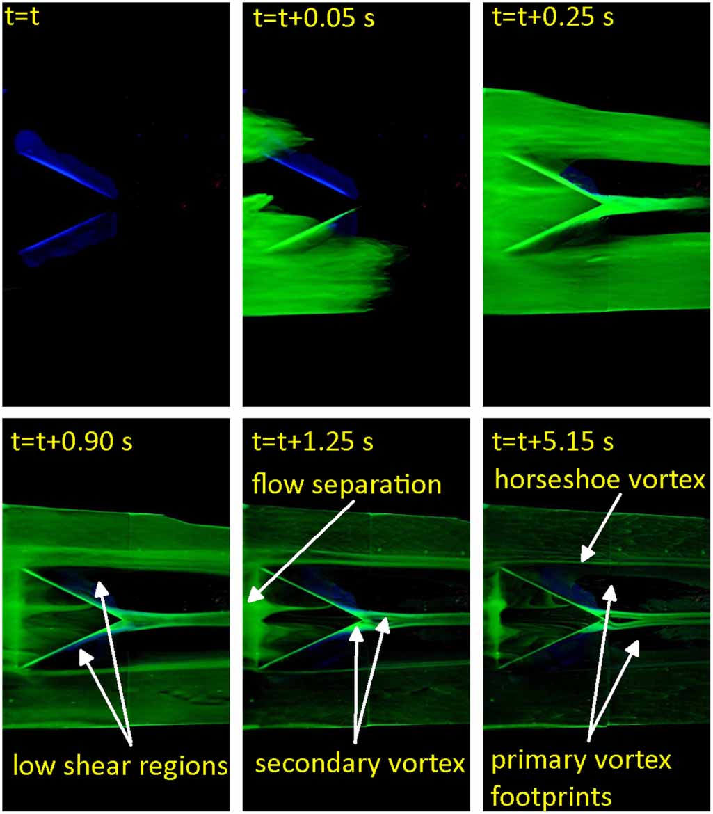 Flow visualization: state-of-the-art development of micro-particle ...