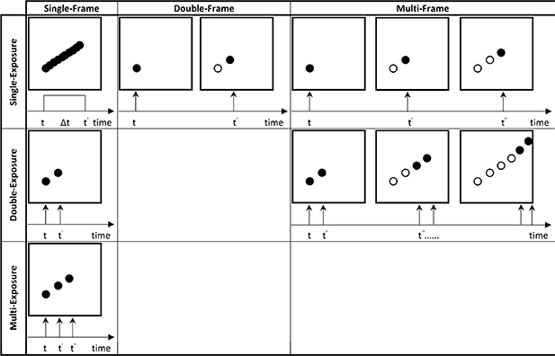 Flow visualization: state-of-the-art development of micro-particle ...