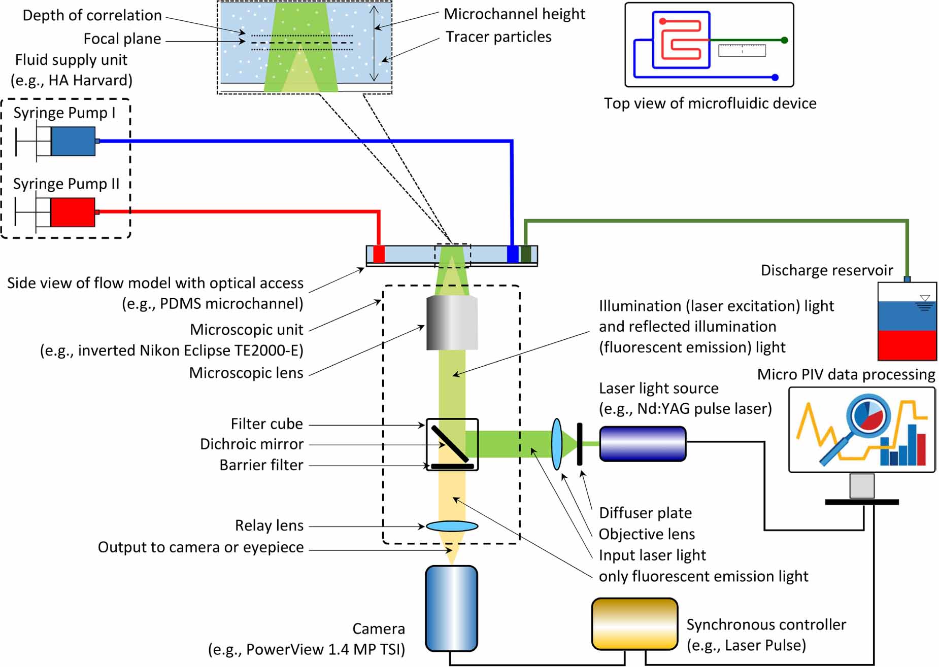 Flow visualization: state-of-the-art development of micro-particle ...