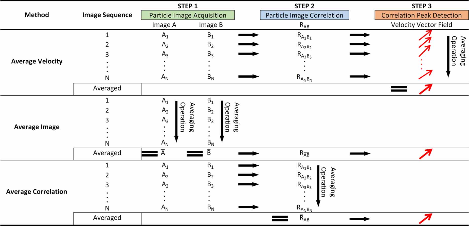 Flow visualization: state-of-the-art development of micro-particle ...